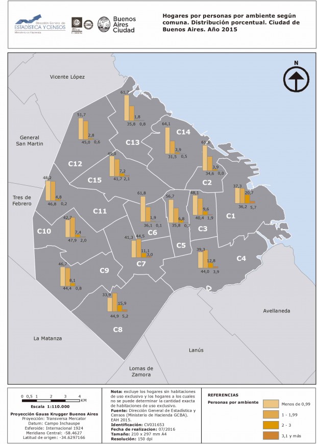 Vivienda | Instituto de Estadística y Censos de la Ciudad Autónoma de ...